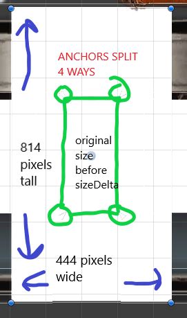 Setting Width Height With Rect SizeDelta But With Split Anchors Unity Engine Unity