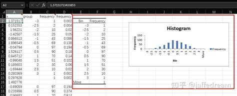 Excel如何制作频率分布直方图？ 知乎