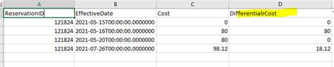 Sql Server T Sql Row Level Validation Stack Overflow