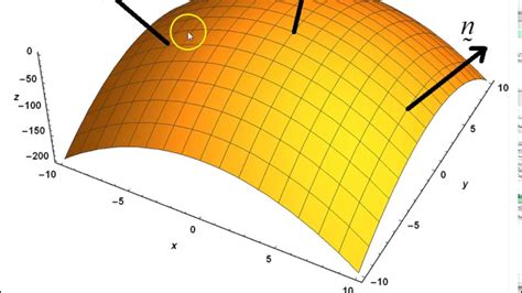 Surface Vector At Vectorified Collection Of Surface Vector Free For Personal Use