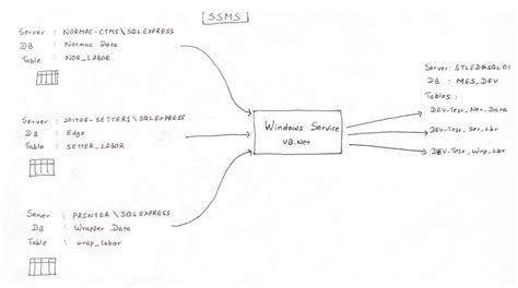 Net Nhibernate Vbnet Mvc Could Not Compile Mapping