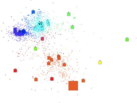 14 Layout Of The Graph Using Fruchterman And Reingold For The Twitter