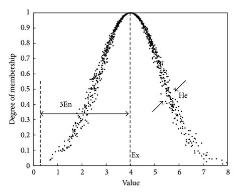 cloud numerical characteristics download scientific diagram