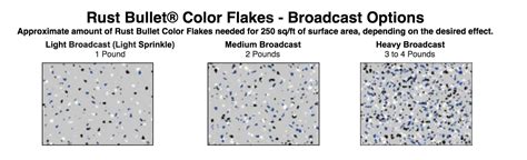 Color Flakes By Rust Bullet Rust Bullet