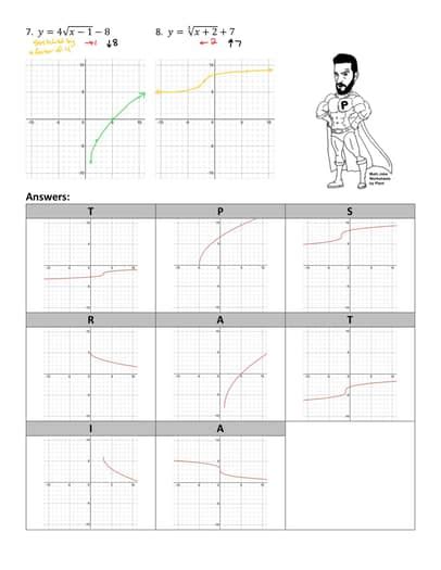 Graphing Radical Functions Using Transformations Joke Worksheet With Answer Key