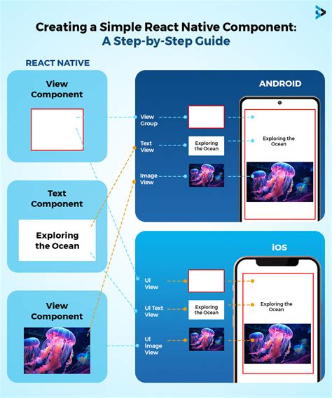 Building Your React Native App Step By Step Guide