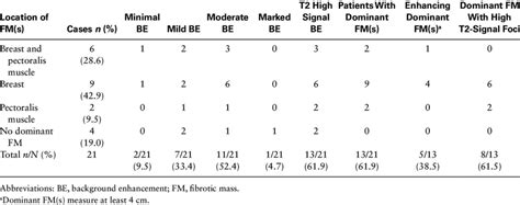 Background Enhancement T2 Signal Intensity And Enhancement In Download Scientific Diagram