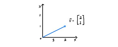 Math For Machine Learning Part 1 By Jigar Thummar Jul 2024 Medium
