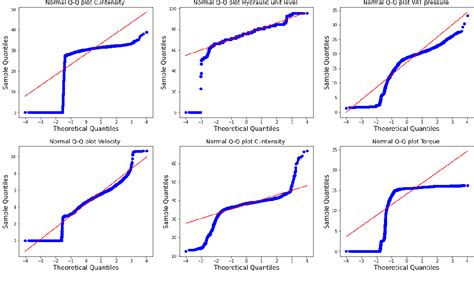 Figure 4 From Comparing Lstm And Gru Models To Predict The Condition Of A Pulp Paper Press