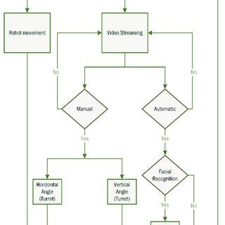 Long Range NRF Transceiver Module Download Scientific Diagram