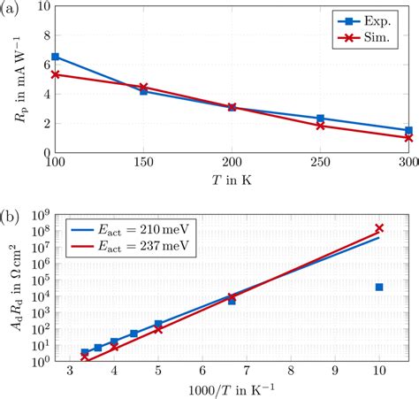 Comparison Of Simulated X Marks And Experimental Squares Results