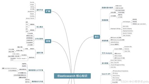 elasticsearch查询性能优化：从入门到精通 elasticsearch 查询优化 csdn博客