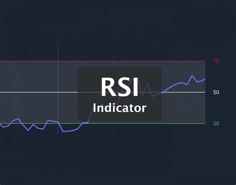 Relative Strength Index Rsi Indicator Definition And Using Guide