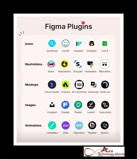 aura technology on linkedin figmaplugins designtools uiuxdesign