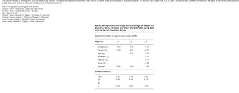 Solved The Data Set Consists Of Information On Chegg Com