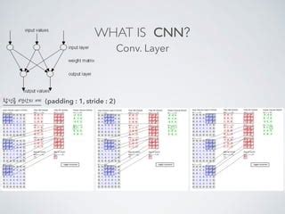 Python Machine Learning Chap07 1 PPT