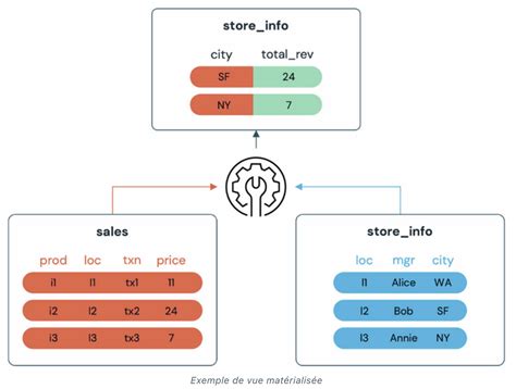 Une Journée Au Data Ai World Tour De Databricks