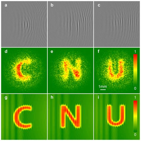 Special Field Distributions Generated With The Stm Ac Off Axis Thz