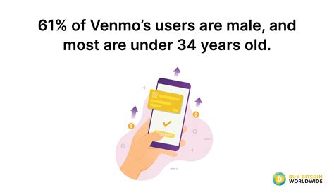 51 Venmo Revenue And Users Statistics 2026