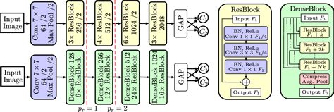 Figure 2 From Automatic Plaque Detection In Ivoct Pullbacks Using Convolutional Neural Networks