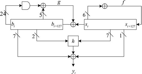 The Overall Schematic Of Grain 128a Download Scientific Diagram