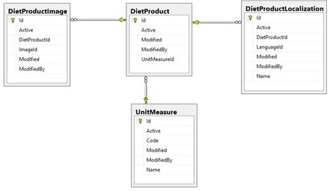 C Linq Include With Where Predicate Stack Overflow
