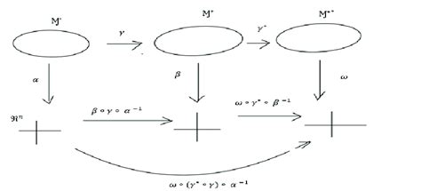 explanation of the above theorem download scientific diagram