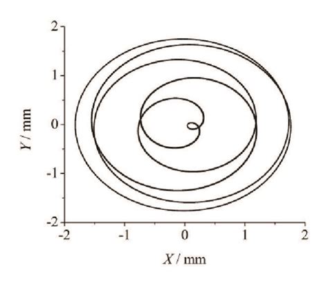 The Movement Track Of The Frame With Multifrequency Controlled Download Scientific Diagram