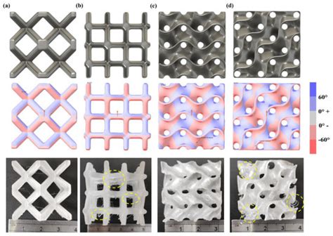 Materials Free Full Text Supportless Lattice Structure For Additive Manufacturing Of