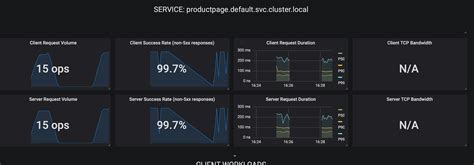 Managing Service Mesh On Kubernetes With Istio By Containerum Containerum Medium