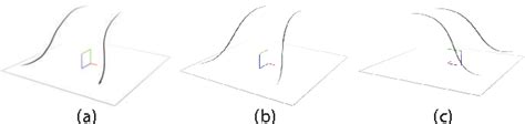 Figure 17 From Sketch Based Surface Design Using Malleable Curve