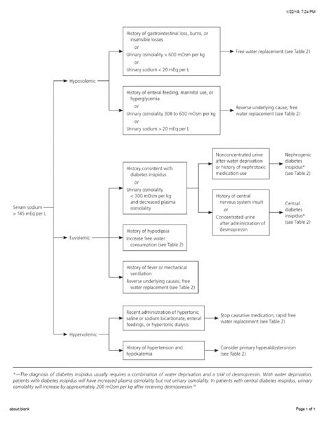 Hypernatremia Pdf