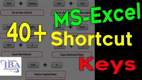 Excel Shortcut Keys 40 Plus Most Useful Excel Keyboard Shortcuts Ms