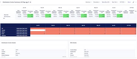 Distribution Center Summary Ux Page — Anaplan Community