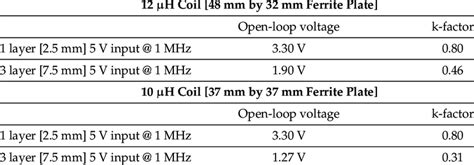 Open Loop Voltage Test To Estimate The Coupling Factor Download