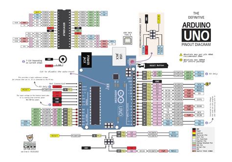 matriz de led p10 control de paneles p10 con arduino electrónica