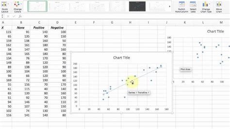 Scatter Plot Excel In This Video We Show You To Create A Categorical