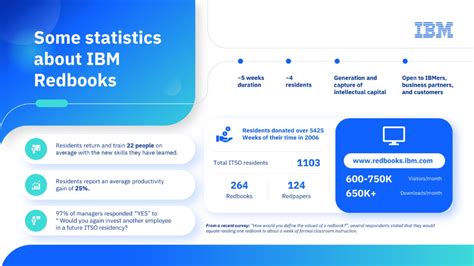 Playful Ibm Presentation Example In 2025 Powerpoint Presentation Design Presentation Design