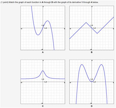 solved 1 point match the graph of each function in a