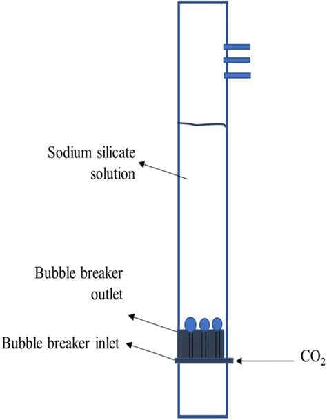 Bubble Formation Phenomenon On The Absorber Column For Co 2 Absorption