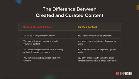 Curated Content How To Hand Pick Content Your Audience Will Love The Hoth