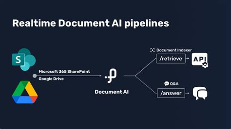 Text2sqlai Alternatives And Similar Sites And Apps Alternativeto