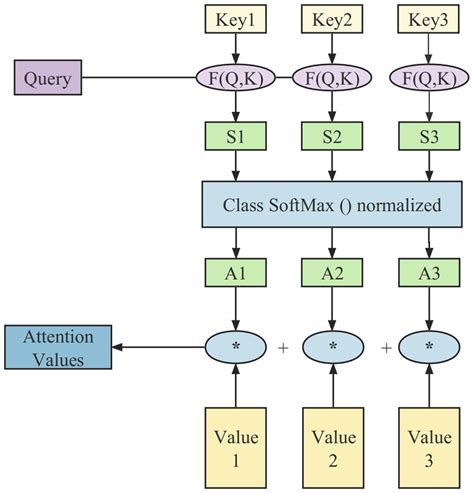 daily natural gas load prediction method based on apso optimization and