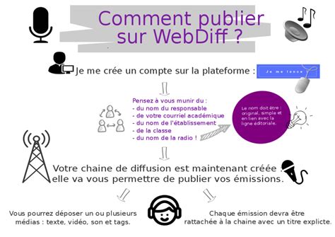 Ressources Techniques WebDiff