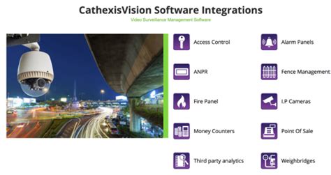 Converged Networks Explained Able IS