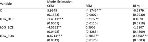 Regression Test Result Model I Download Scientific Diagram