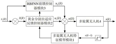 Multi Rotor Unmanned Aerial Vehicle Trajectory Tracking Composite
