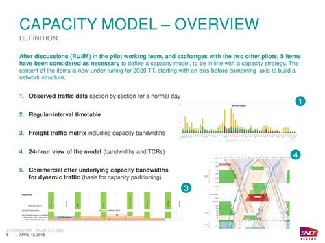 Capacity Strategy And Model Atlantic 2020 Pilot Ppt Download