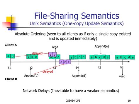 Ppt Distributed File Systems Powerpoint Presentation Free Download