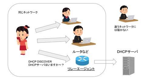dhcpとは？初心者のために仕組みを分かりやすく解説